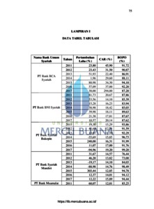 ANALISIS PENGARUH CAPITAL ADEQUACY RATIO (CAR) DAN BIAYA OPERASIONAL PENDAPATAN OPERASIONAL ...